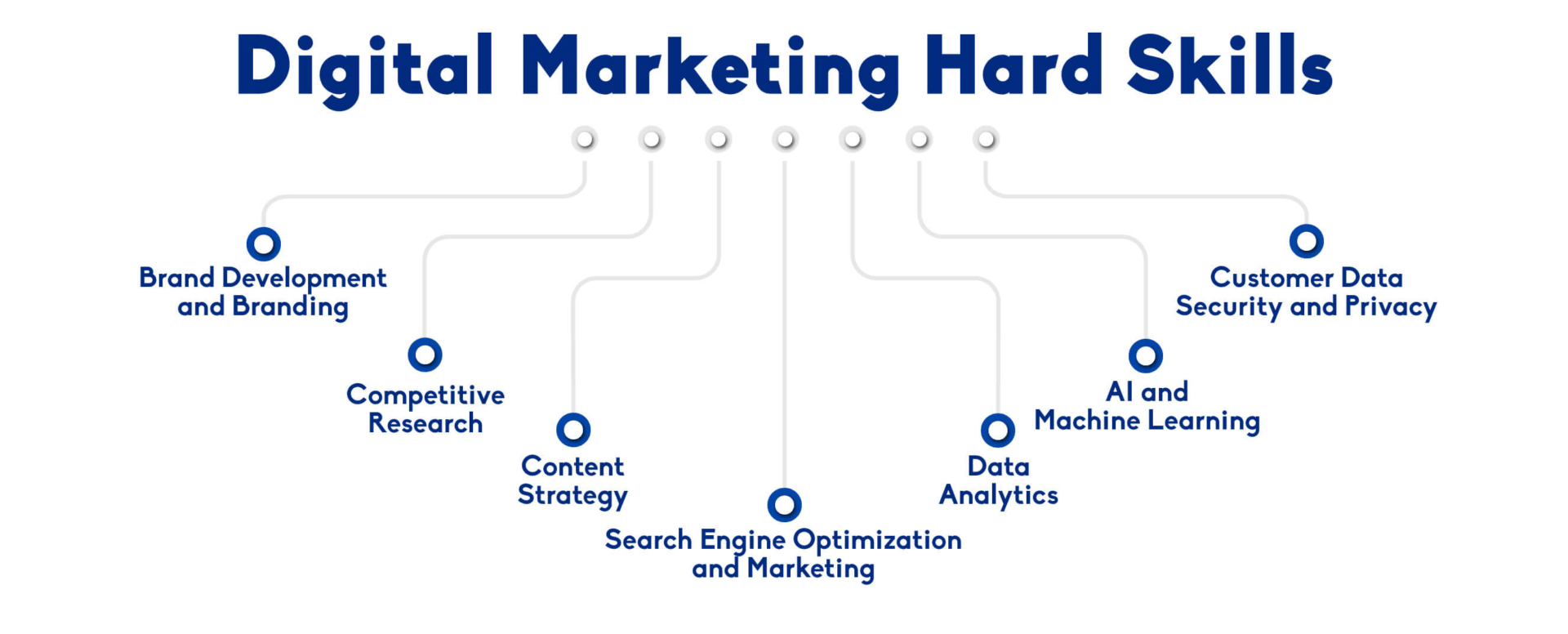What Is Digital Marketing? Types, Examples And Benefits